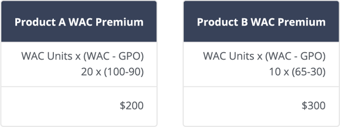 Targeting WAC Issues in Hospital Pharmacy Purchasing | QuicksortRx
