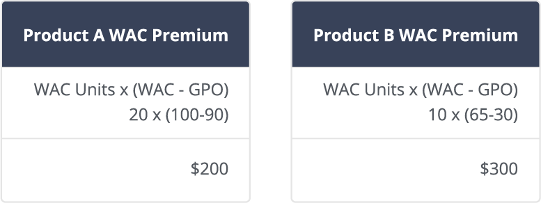 Targeting WAC Issues in Hospital Pharmacy Purchasing | QuicksortRx